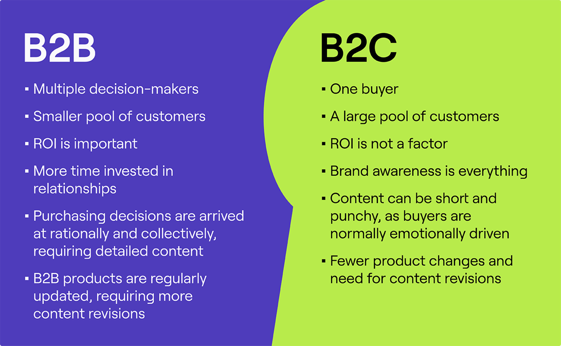 What is B2B Marketing? Strategy Guide for 2025